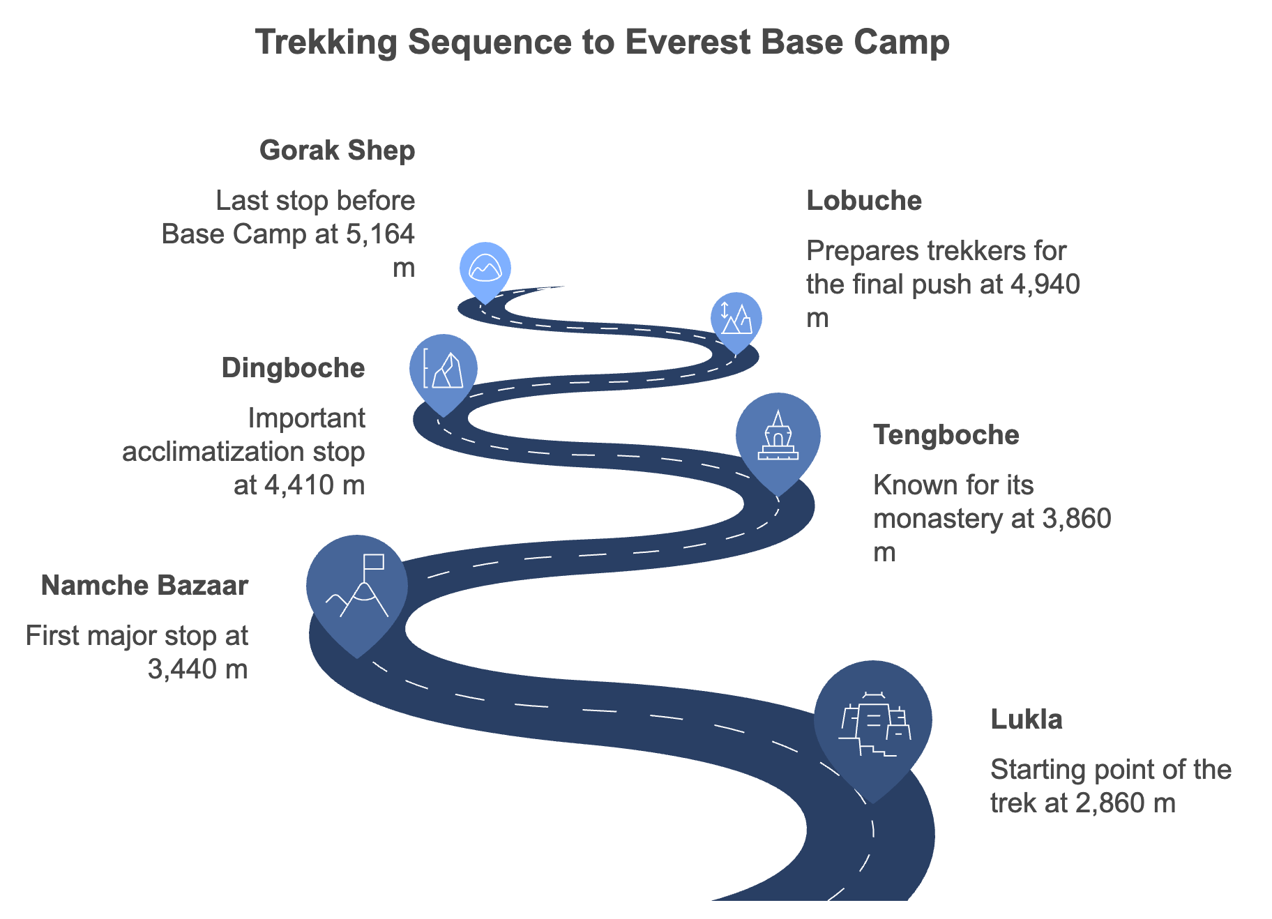 Everest Base Camp Elevation: Key Altitude Details & Trek Insights